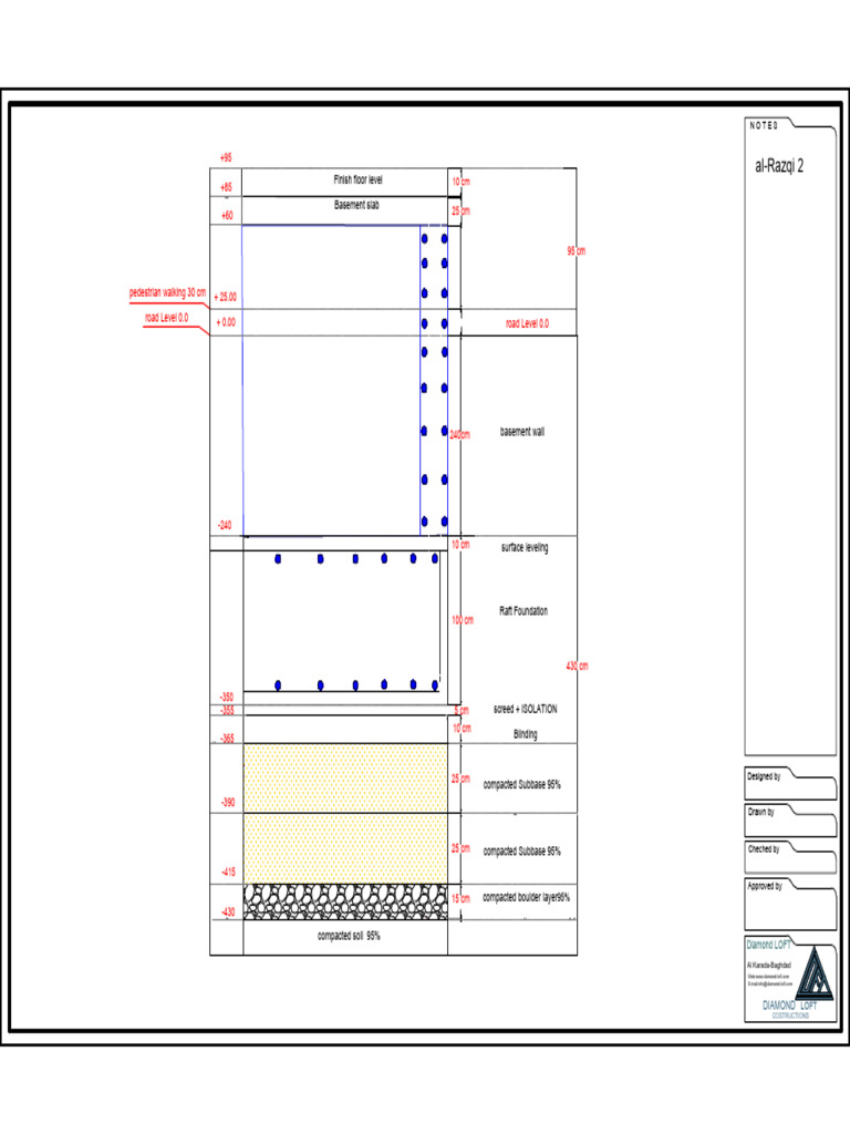 RAZQI 2 UCP LEVELS-Model | PDF | Building Technology | Building Engineering