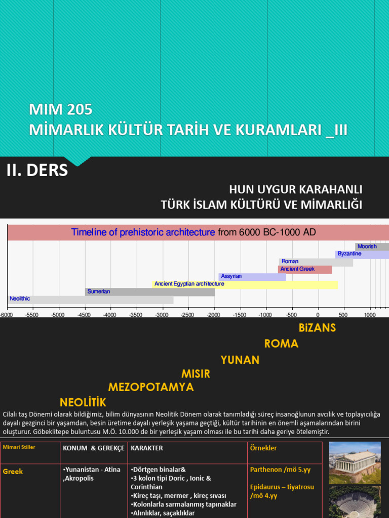 MIM 205 Ders 2 2022 Hun Uygur Karahanlı | PDF