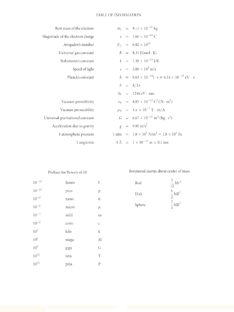 Constants | PDF