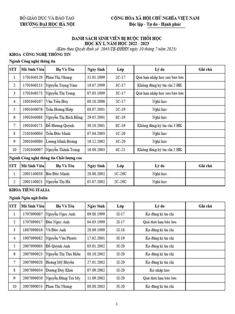 BTH HKI Full 2022-2023 10072023 Up | PDF