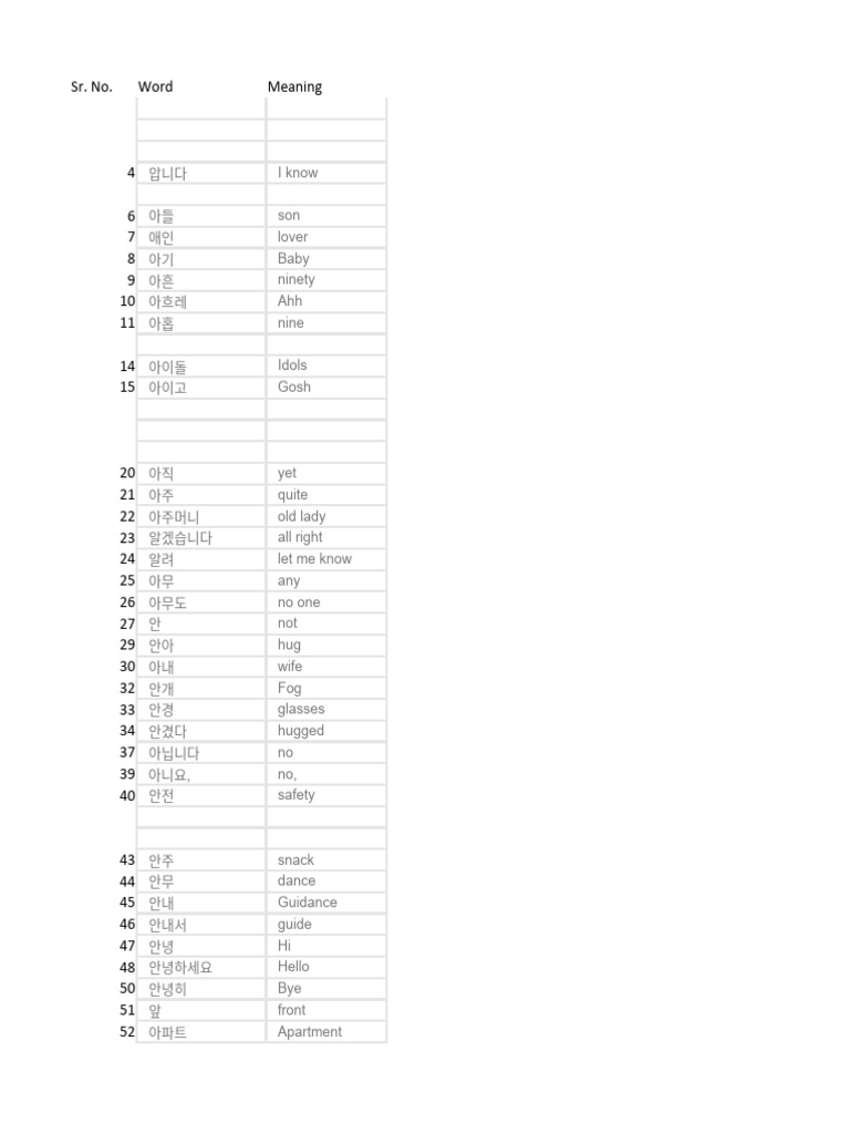 Duolingo Vocabulary - Edited | PDF