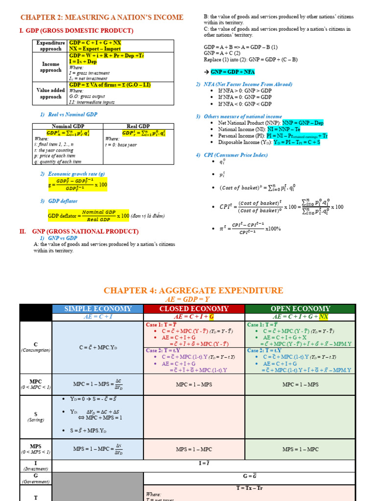 MACRO-MID-FORMULAS | PDF | Measures Of National Income And Output ...