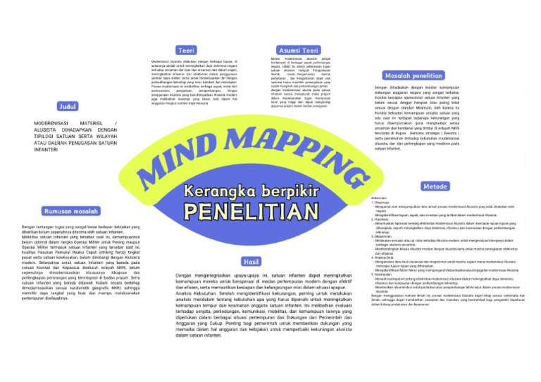 Mindmapping | PDF