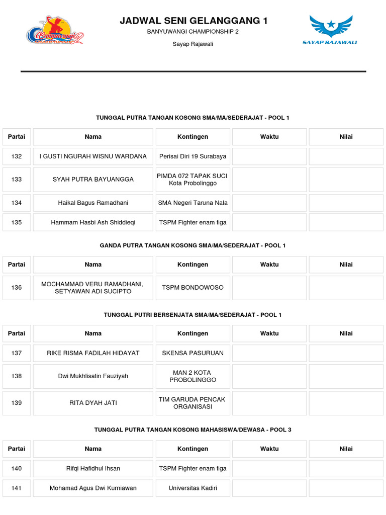 Jadwal Tanding TGR Sma Mahasiswa BWC2022 | PDF