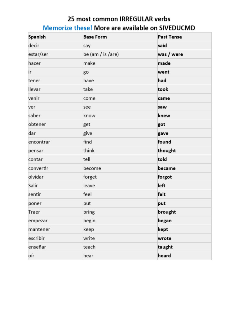 25 Common Irregular Verbs List | PDF