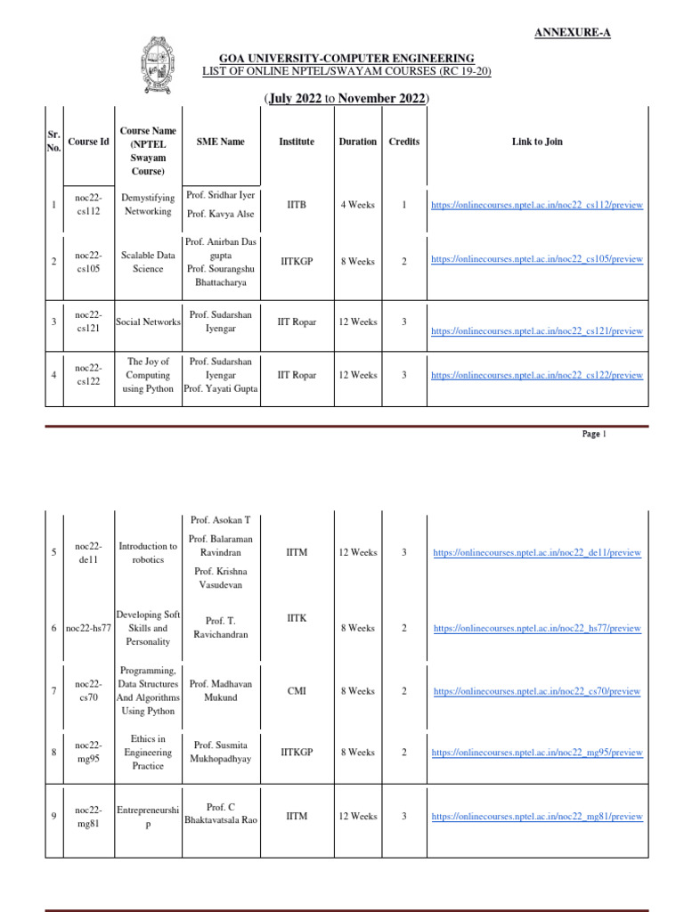 Annexure-A (Computer Engineering SWAYAM - NPTEL LIST From July 2022 ...