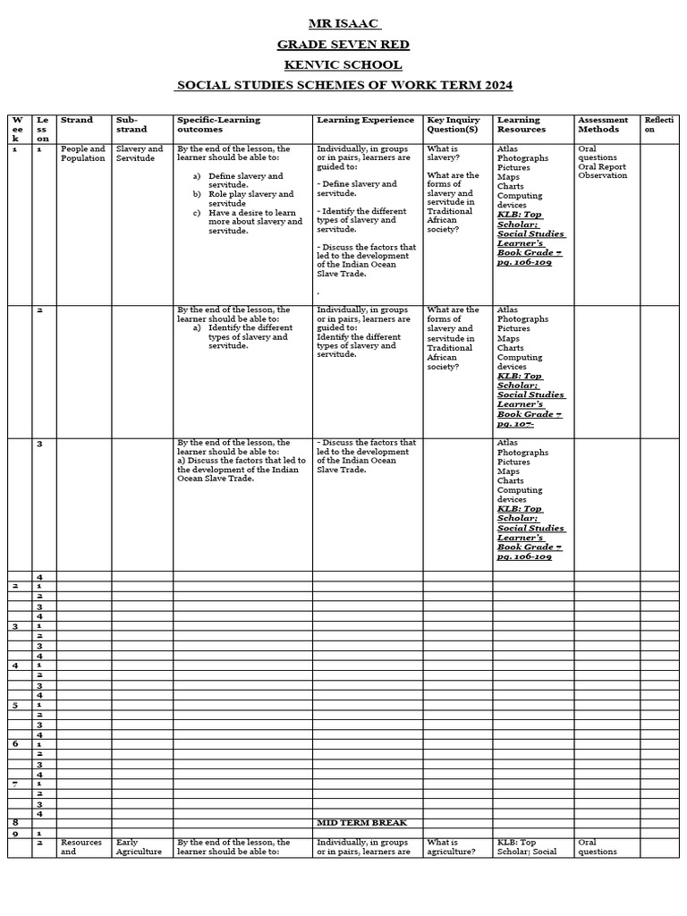 Grade 7 Rationalised Social Studies Schemes of Work Term 2 | PDF | Learning | Agriculture
