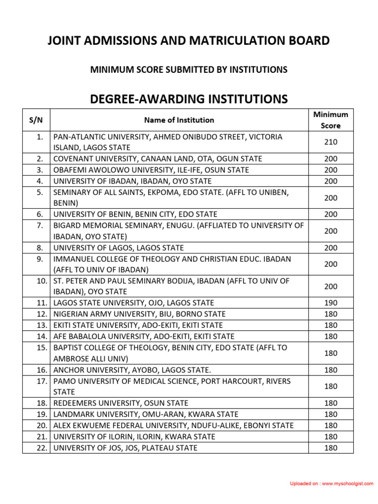 Jamb Cut Off Marks | PDF | Nigeria | Universities And Colleges