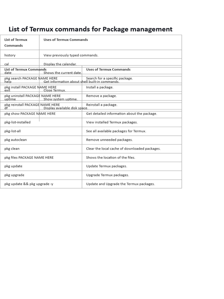 Ultimate Guide To Termux Commands - Complete List | PDF | Computer File | Zip (File Format)