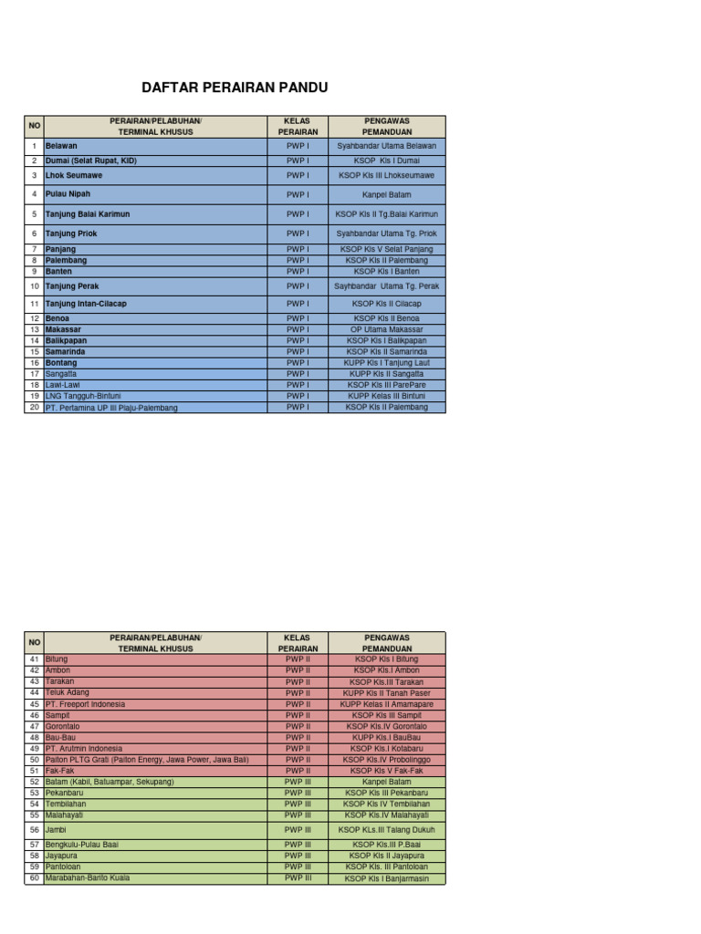 Daftar Terminal Pelabuhan Khusus PWP Atau PPLB | PDF | Teknologi & Rekayasa