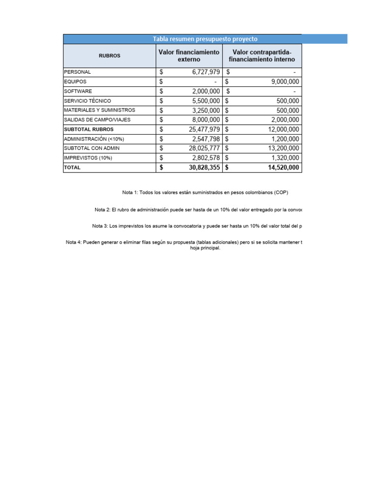 Ejemplo presupuesto UNIR (2) | PDF