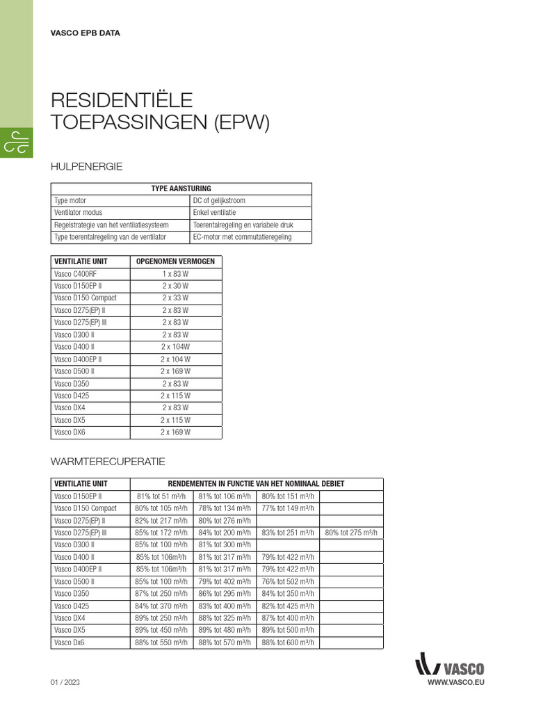90.01.08.91 Vasco Epb Data NL | PDF