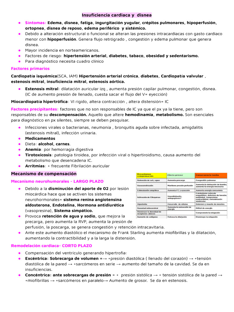 Insuficiencia Cardiaca y Disnea | PDF | Insuficiencia cardíaca | Corazón