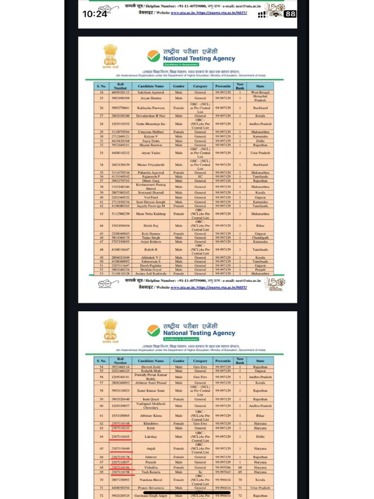 Neet | PDF