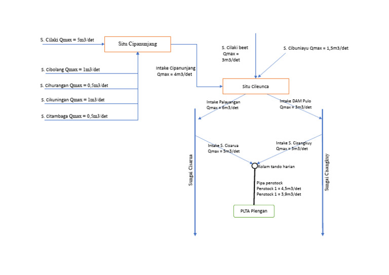 Skema Air Plta Plengan | PDF
