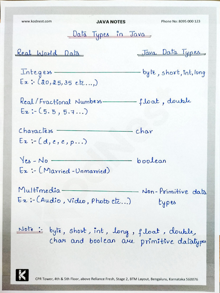 2666134-Java - Introduction To DataTypes - NOTES | PDF 2666134-Java - Introduction To DataTypes - NOTES | PDF