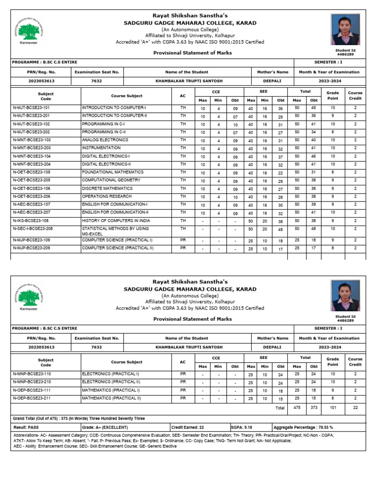 Trupti Result | PDF