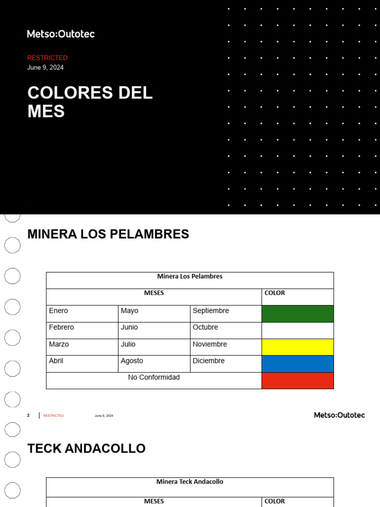 Colores Del Mes Diferentes Faenas | PDF | Minería | Industria pesada