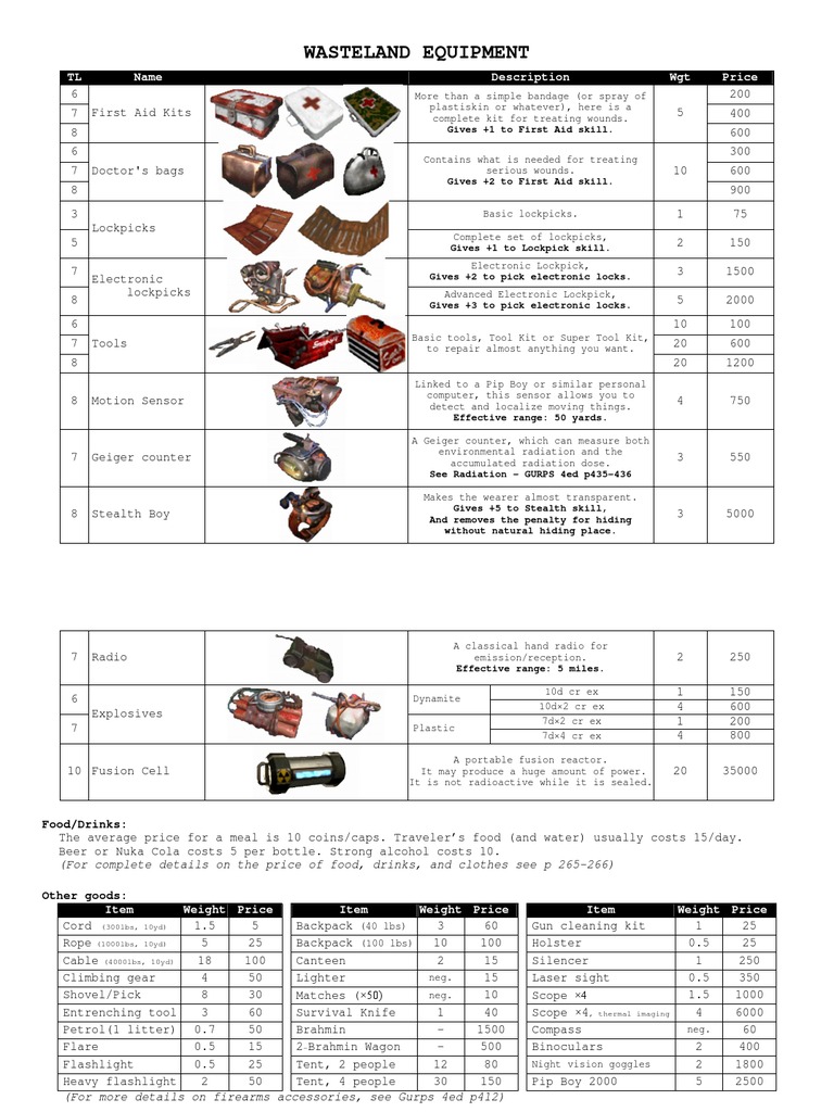Gurps Fallout Equipment