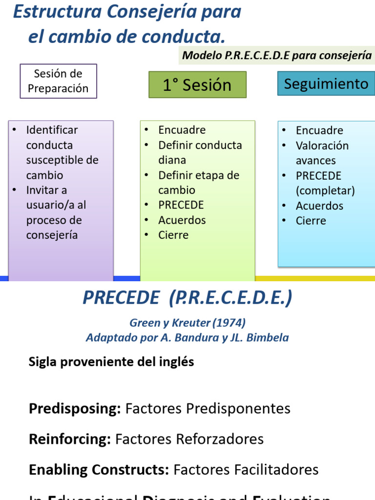 Modelo PRECEDE para consejería | Descargar gratis PDF | Comportamiento ...