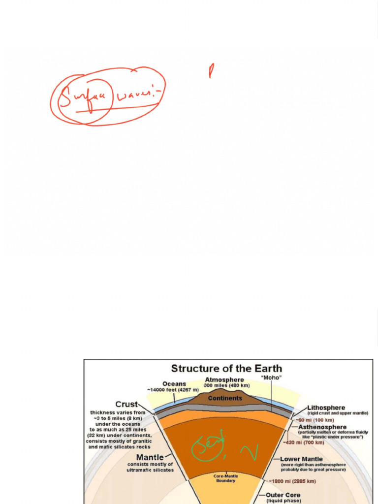 4_Lithosphere_Continental_Drift_Theory_Convectional_Current_Theory | PDF