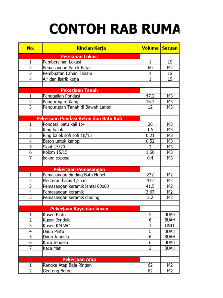 Contoh RAB Renovasi Rumah Excel | PDF | Griya & Taman