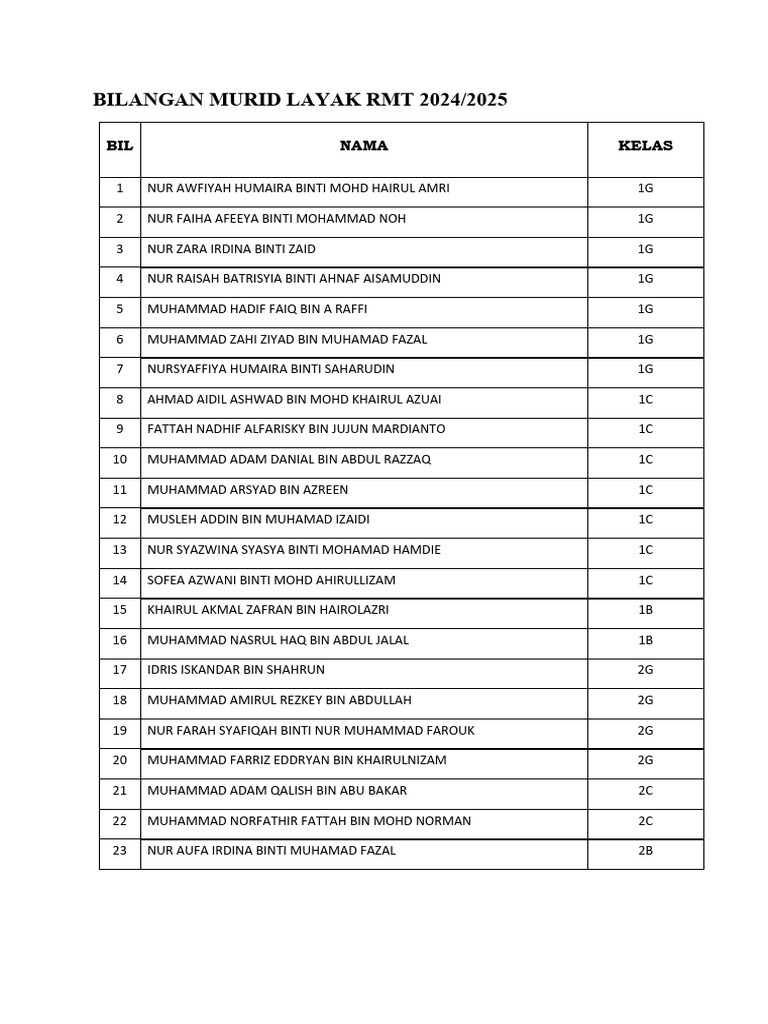 Murid Rmt New Pdf