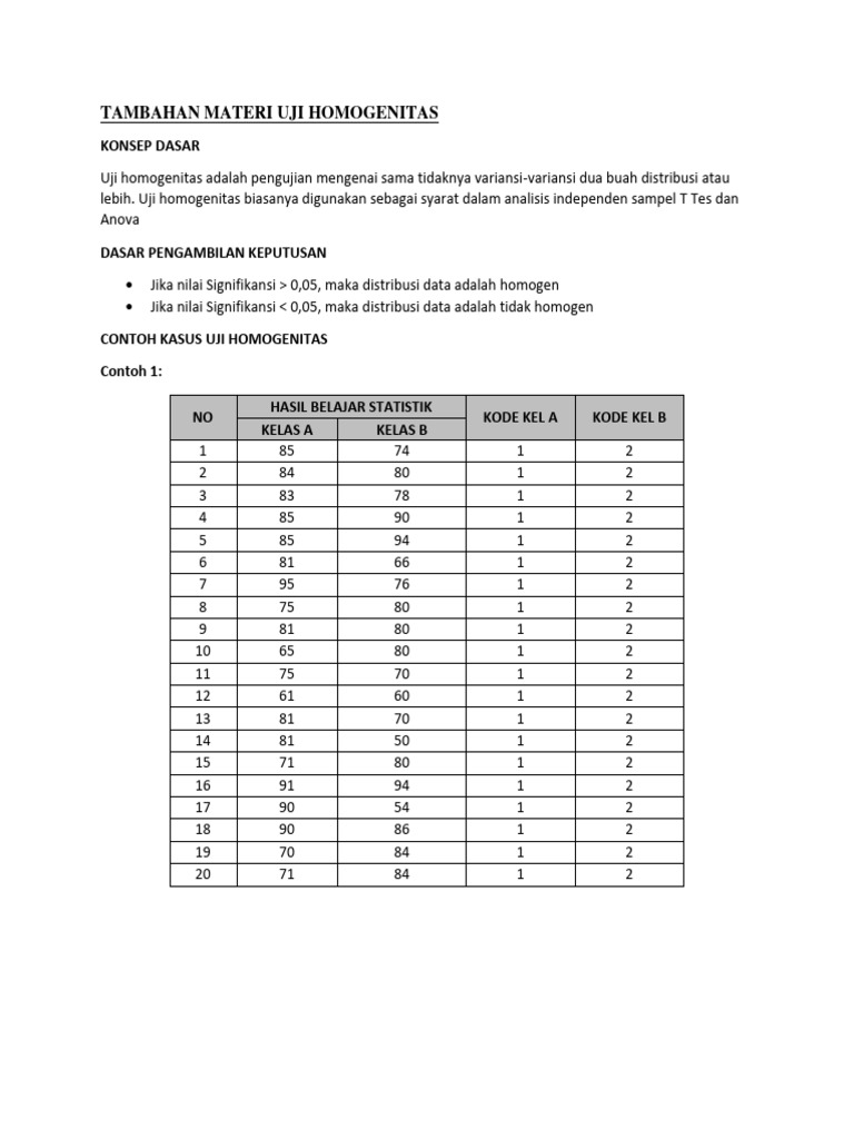 Uji Homogenitas: Panduan Lengkap dan Contoh | PDF