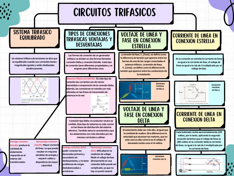 Mapa Conceptual Circuitos Trifasicos Angel Andres Tovar | PDF | Corriente eléctrica | Corriente ...