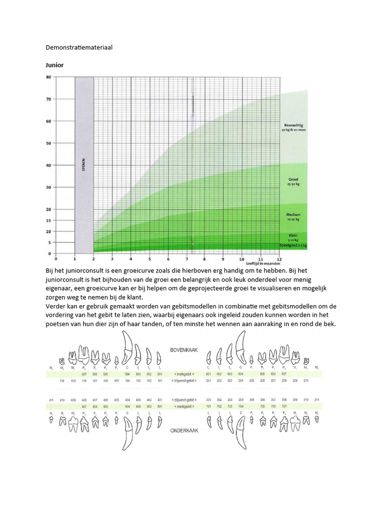 Example Vet-Tech Presentation For Clients | PDF
