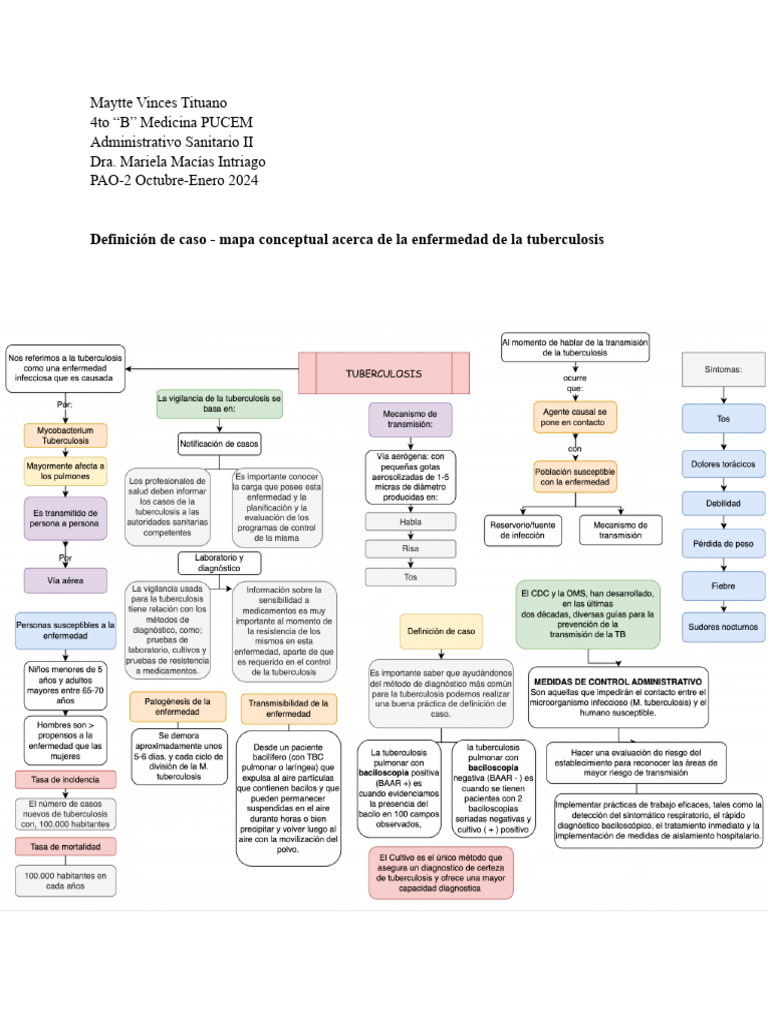 Definición de caso - mapa conceptual acerca de la enfermedad de la tuberculosis de Maytte Vinces ...