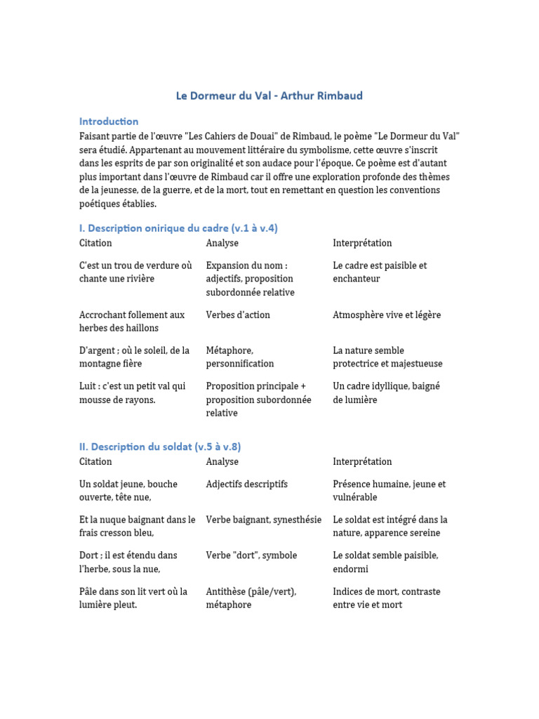 Analyse du poème "Le Dormeur du Val" | PDF | Métaphore