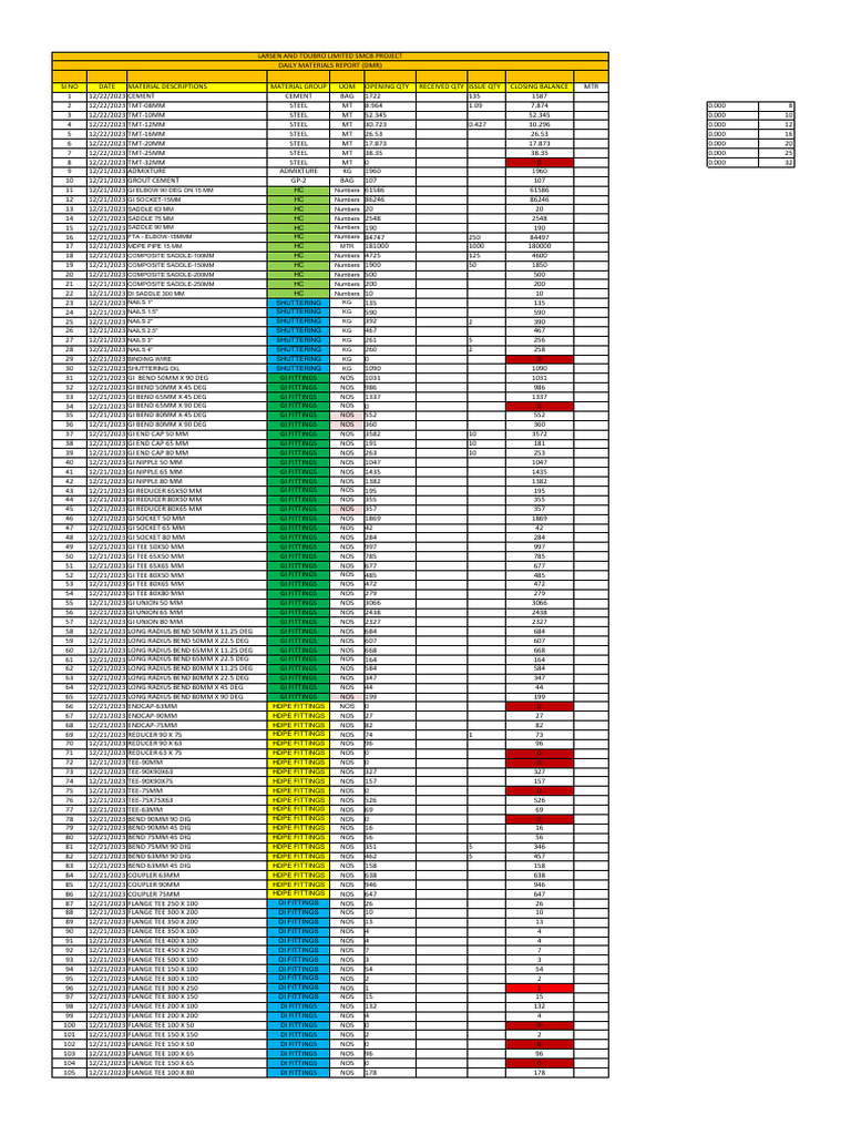 DMR Report SMCB Project 22 - 12 - 23 | PDF | Building Engineering ...