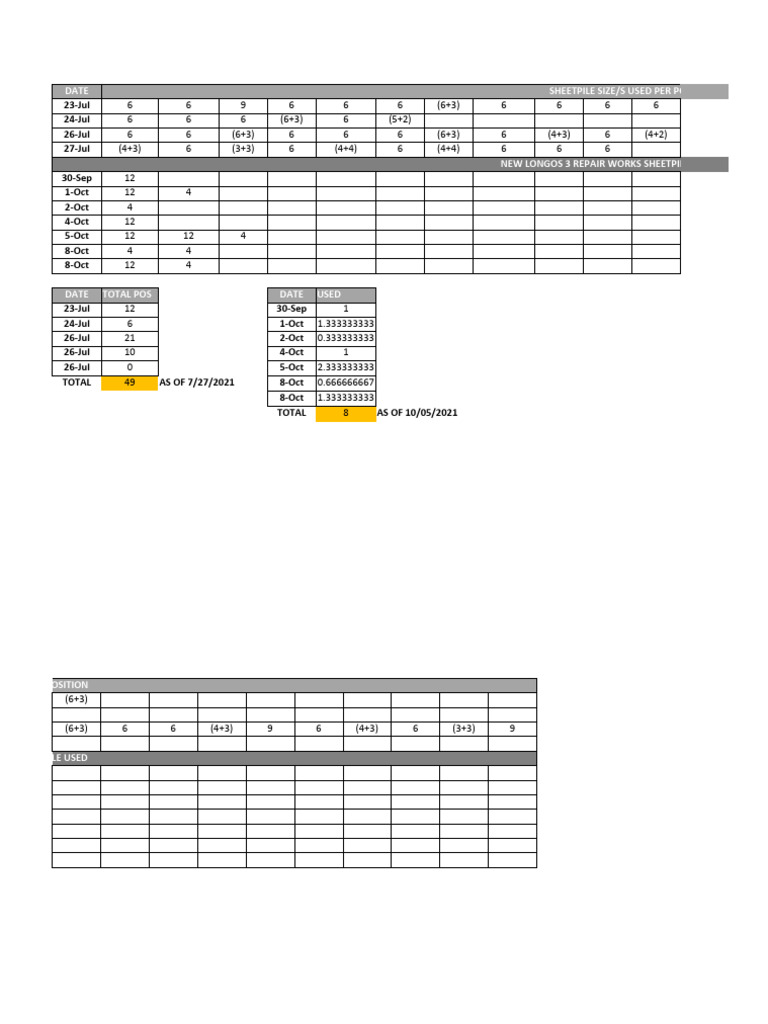 Encoding of Daily Sheetpile Driven Final01 22 | PDF