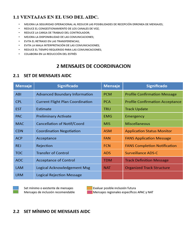 Manual Aidc | PDF | Aviación | Aeroespacial