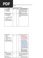 Periop 101 Study Guide #1 | PDF | Anesthesia | Surgery