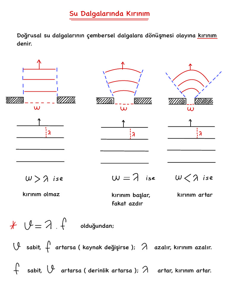 Dalga Mekaniği | PDF