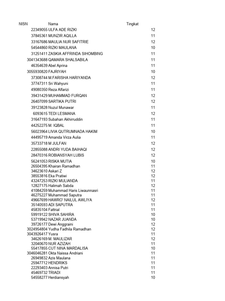 Student List by Grade Level | PDF