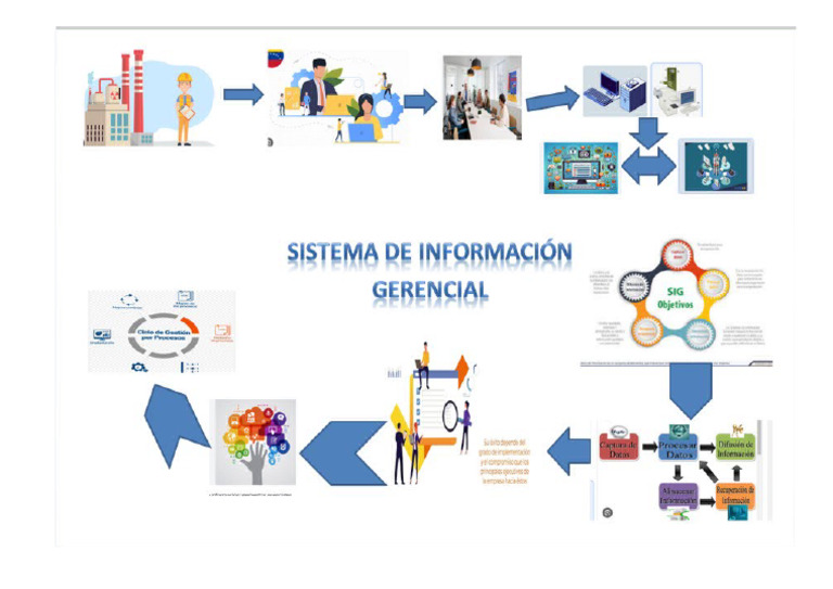 Mapa Mental Sistema de Información Gerencial 2 | PDF