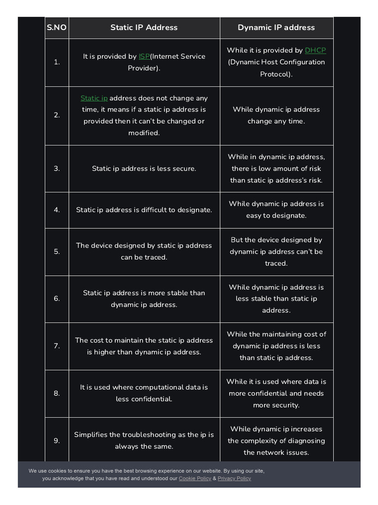 Difference Between Static and Dynamic IP Address - GeeksforGeeks | PDF | Ip Address | Networking ...