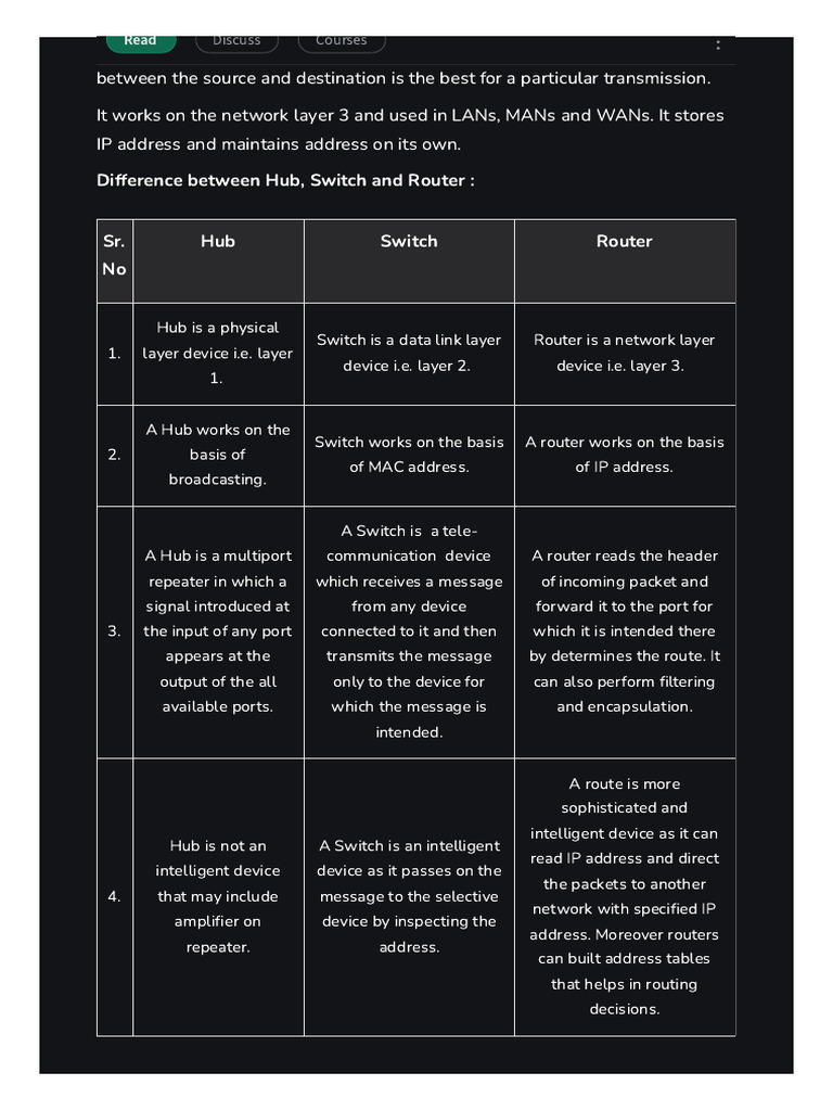 Difference Between Hub, Switch and Router - GeeksforGeeks | PDF ... Difference Between Hub, Switch and Router - GeeksforGeeks | PDF ...