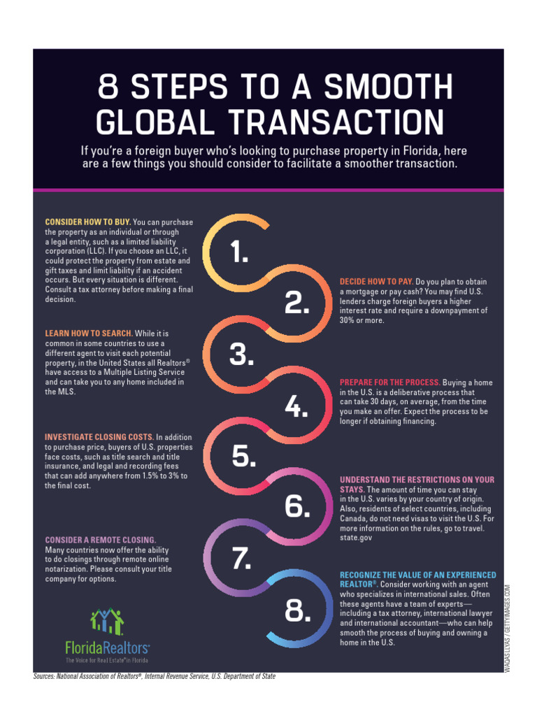 Steps To A Smooth Global Transaction Infographic | PDF | Taxes | Economies