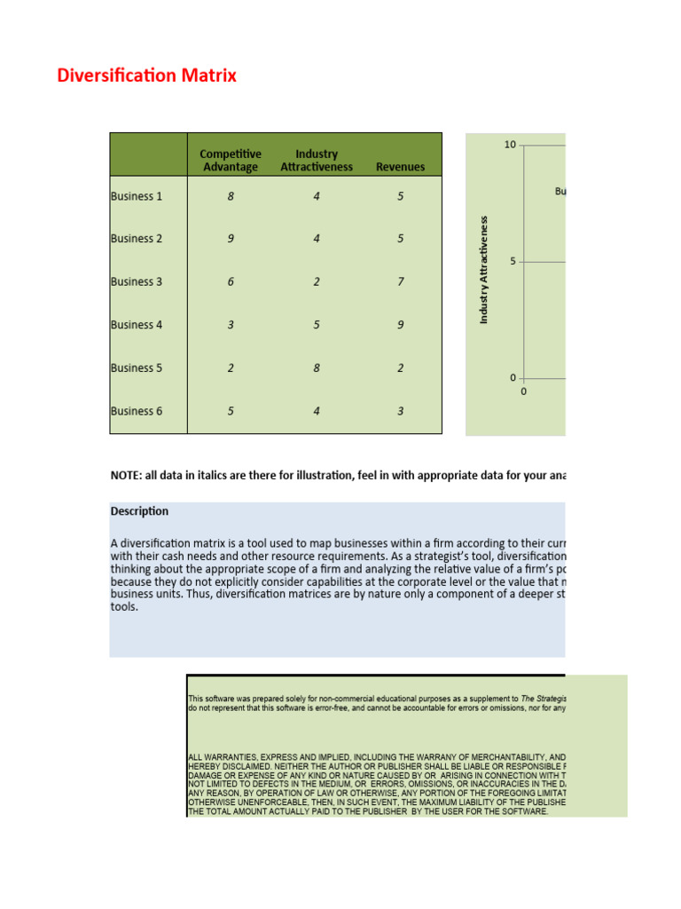 Strategists Toolkit Diversification Matrices Template | PDF | Implied ...
