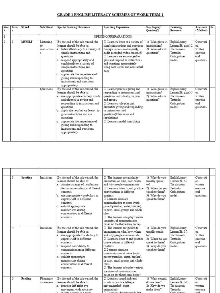 GRADE 1 TERM 1 LITERACY SCHEMES | Download Free PDF | Syllable | Literacy