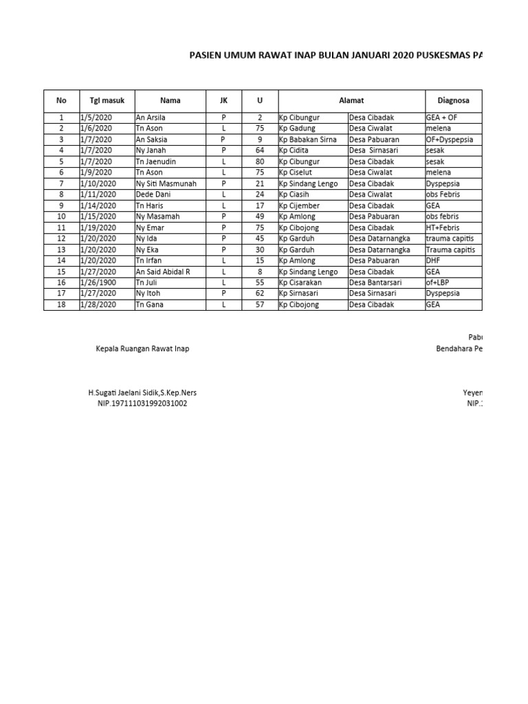 Laporan Bulanan Rawat Inap Umum 2020 JAN | PDF