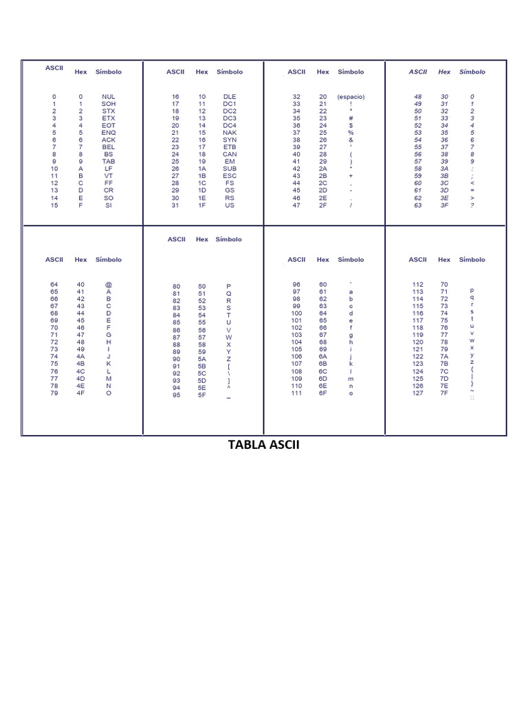Tabla Ascii | PDF