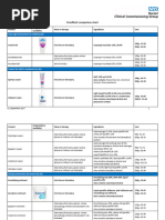 GM Emollient Ladder | PDF | Topical Medication | Dermatitis