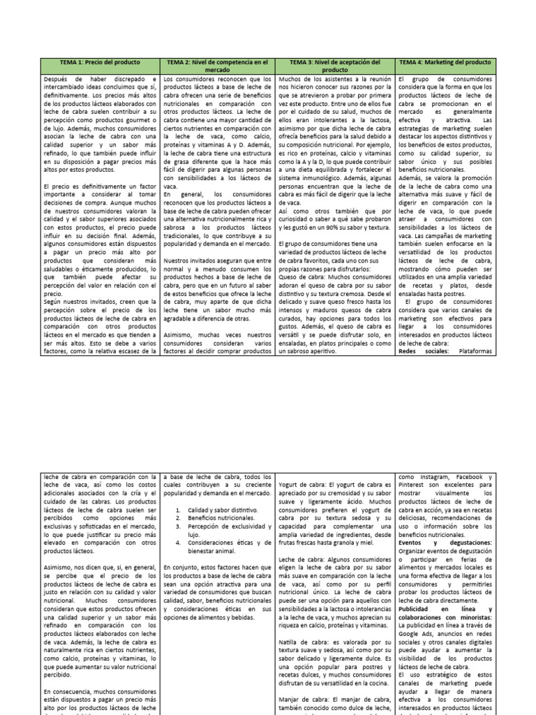 Recojo de Información Del Focus Group | PDF | Leche | Productos lácteos