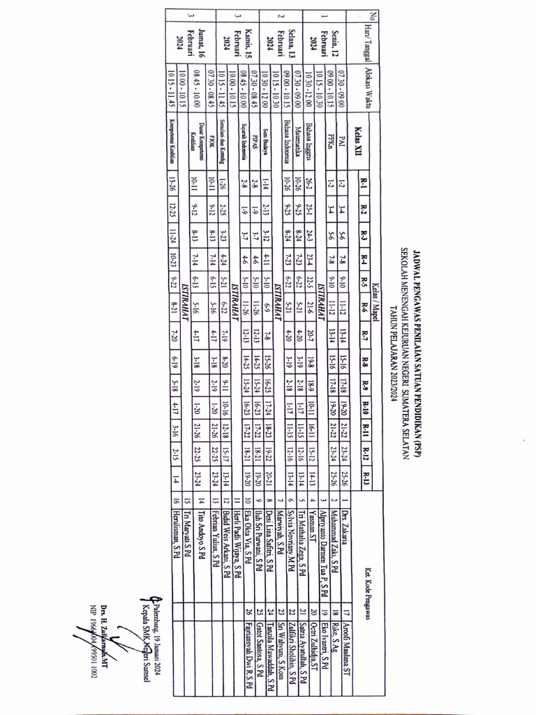 Pengawas PSP 2024 | PDF