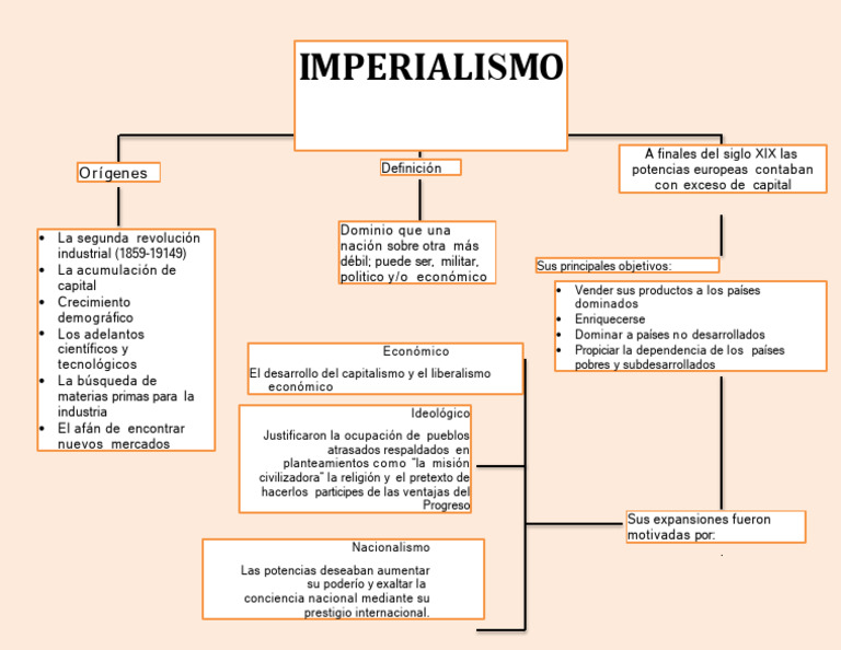 Mapa-conceptual-del-Imperialismo-5 | Descargar gratis PDF ...